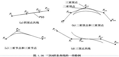 计算机图形学B样条曲线及B样条曲面 MFDYCS s Blog