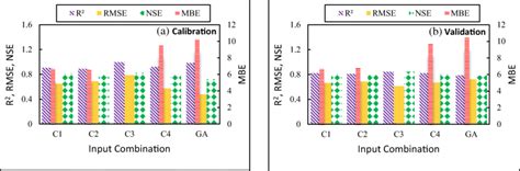 Errors And Correlation Coefficient Bfgs Ann Model Download