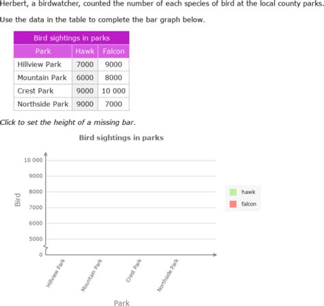 IXL Create Double Bar Graphs Year Maths Practice