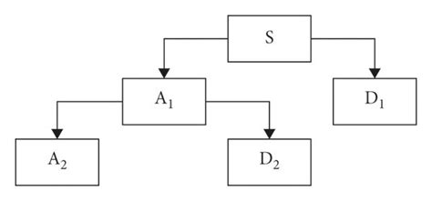 A Tree Corresponding To Multiresolution Analysis Download Scientific