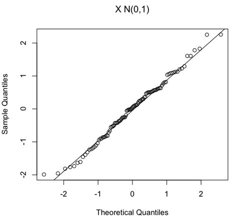R Normal Distribution Stats4stem Org Copy
