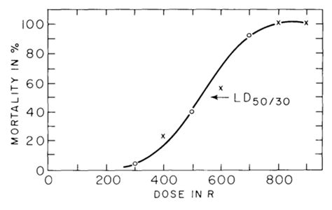 nmd 427 rad bio block 2 lec 7 flashcards quizlet