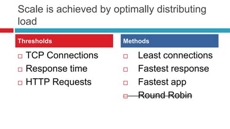Architectural Patterns For Scaling Microservices And Apis Gluecon