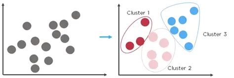 What Is Text Clustering In Nlp One Ai
