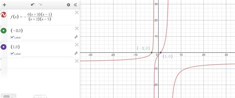 [solved] write a equation for a rational function with the given
