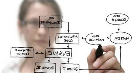 Quarenta E Dois Ufs Togaf Que Tipos De Arquitetura O Togaf Trata