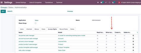 Odoo Access Rights Structure Managing User Roles Groups And
