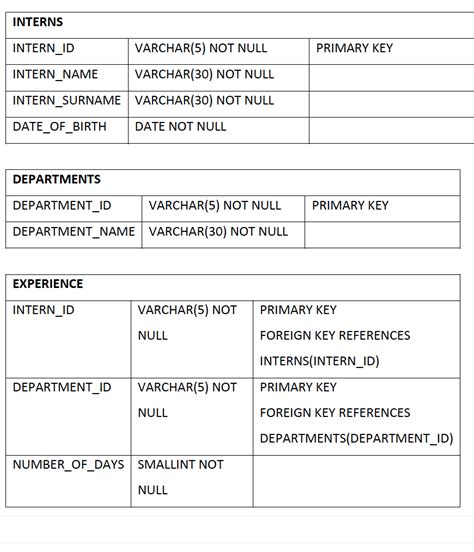 Solved DATABASE SQL Server QUERY CREATE TABLE Chegg Com