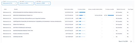 Metabase Table Dashboard Not Updating Filters From Url Bug Reports
