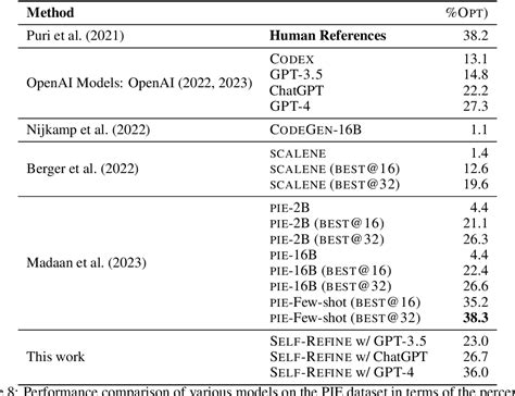 Pdf Self Refine Iterative Refinement With Self Feedback Semantic Scholar