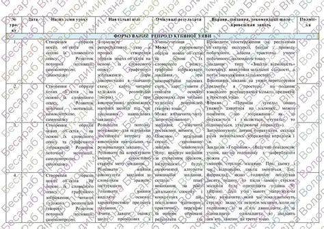 Календарно тематичне планування корекційно розвиткових занять Корекція розвитку 7 клас
