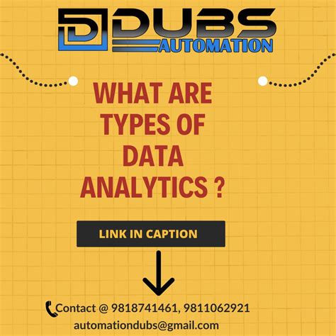 dubs automation on linkedin datascientist dataanalysis dataanalytics datavisualization