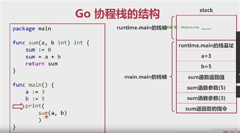 Go核心编程四 内存模型go 内存模型 Csdn博客