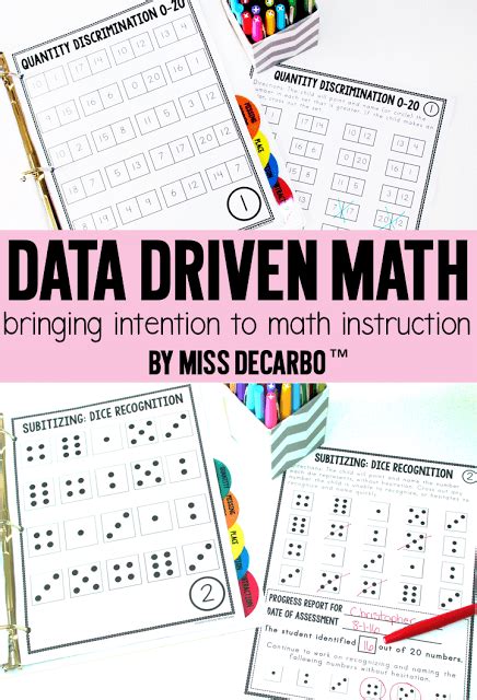 Data Driven Math Bringing Intention To Math Instruction Artofit