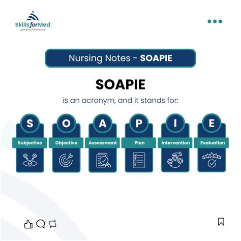 Streamline Nursing Documentation With Soapie Skillsformed Training Centre Llp Posted On The