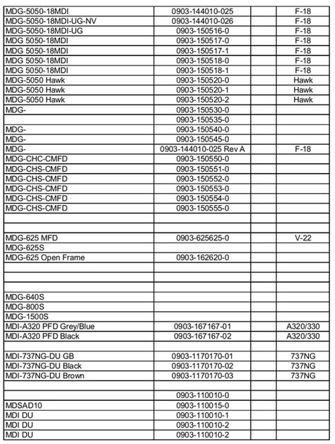 Model Cross Reference Multichip Display Mdi