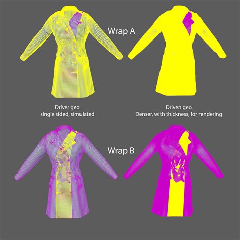 Can Driver Geo Be Limited By Vertex Sets For A Wrap Node Autodesk