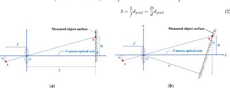 Figure 3 From A Review Of Computer Vision Based Structural Deformation