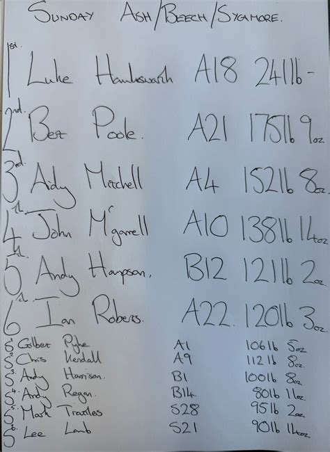 The Oaks Lakes Sessay Added A New The Oaks Lakes Sessay