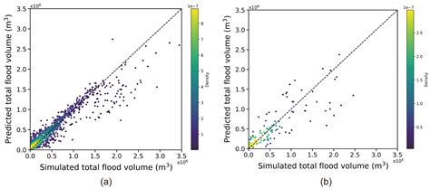 Long Term Temporal Flood Predictions Made Using Convolutional Neural