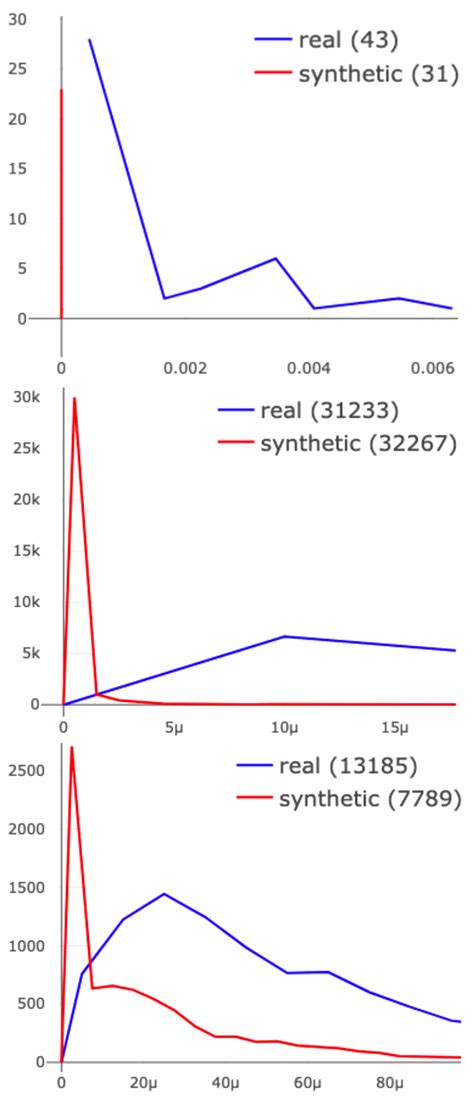 audio dataset overview