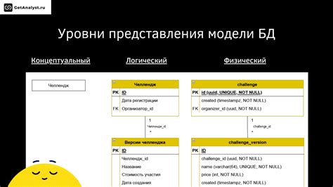 Getanalyst Инструкция как посмотреть Er модель готовой БД