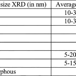 XRD Patterns Of Al Fe O 0 07 X 1 0 Download Scientific Diagram