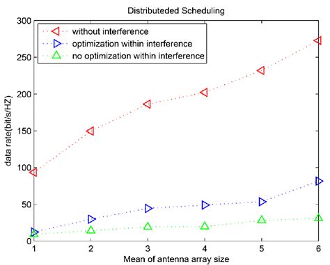 Impact Of Mean Of Antenna Array Size Download Scientific Diagram