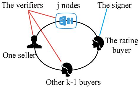 Mathematics Free Full Text Ars Chain A Blockchain Based Anonymous