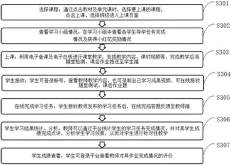 一种用于辅助教学过程的教学系统及教学方法与流程
