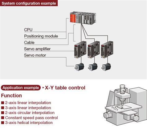 Melsec Q Series Positioning Control Mitsubishi Electric Automation