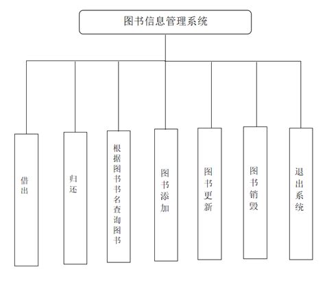 Java实训——图书管理系统图书管理系统图书销毁 Csdn博客