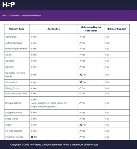 Overcoming Authoring Tool Limitations To Create Accessible And Inclusive Learning Content Elahub