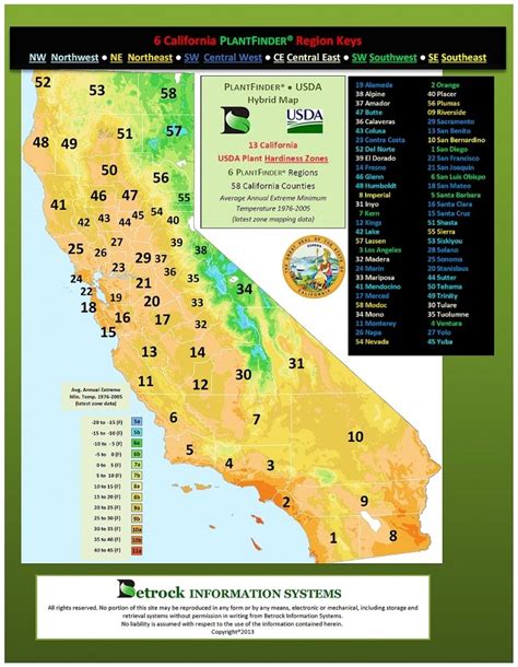 Find Your Planting Zone California