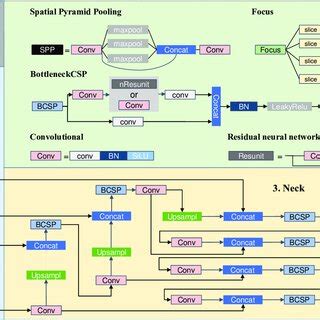 PDF GBH YOLOv Ghost Convolution With BottleneckCSP And Tiny Target Prediction Head