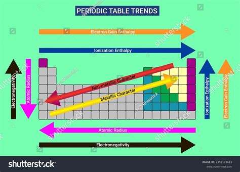 Periodic Table With Electronegativity And Atomic Radius