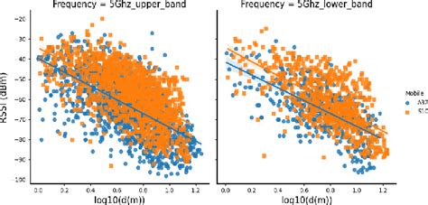 Figure 4 From Fine Tuning An Ai Based Indoor Radio Propagation Model