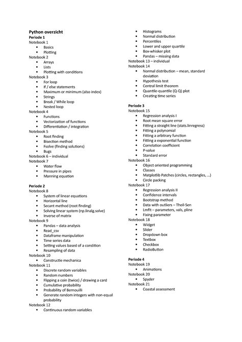Python Overzicht Python Overzicht Periode 1 Notebook 1 Basics