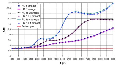 Enthalpy As A Function Of Temperature Download Scientific Diagram