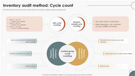inventory audit method cycle count boosting efficiency in inventory