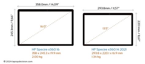 HP Spectre X360 16 Vs HP Spectre X360 14 2021 Laptops Detailed Comparison Laptop Decision
