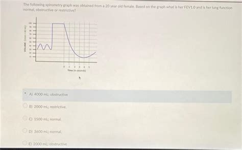 Solved The Following Spirometry Graph Was Obtained From A 20