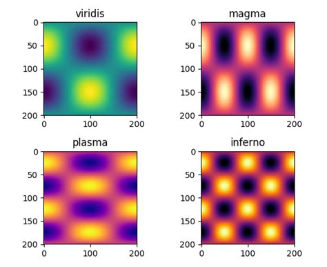 new in matplotlib 1 5 — matplotlib 2 0 0 documentation