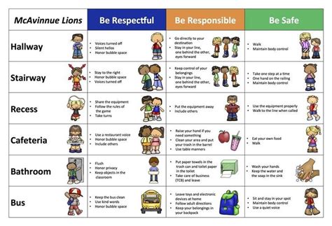 Core Values Pbis Core Value School Behavior Matrix