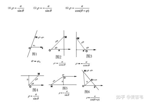 极坐标和参数方程 知乎