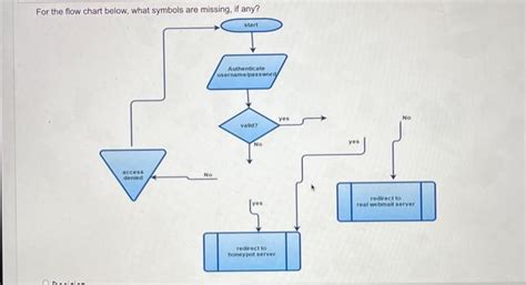 Solved For The Decision Interpreter Print Output Input