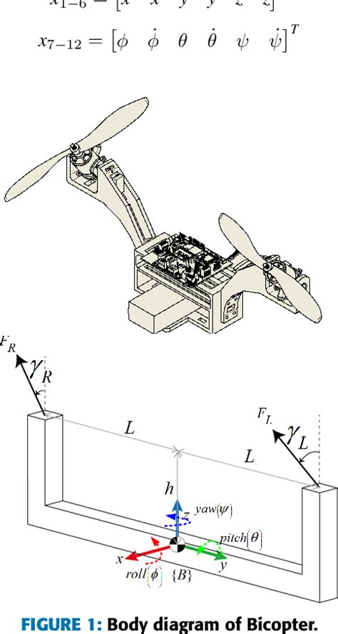 Figure From Trajectory Tracking Control Of Uav Bicopter Using Linear Quadratic Gaussian