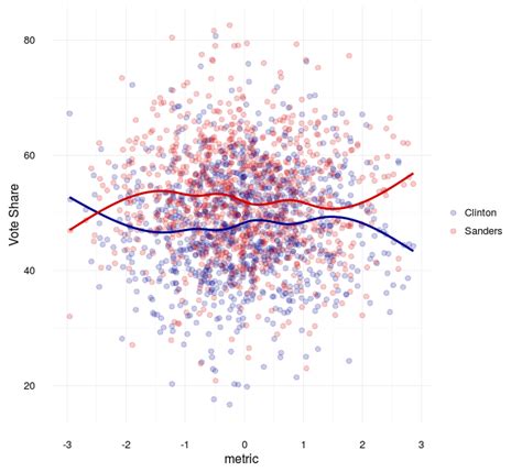 r how to blend two overlapping graphs with ggplot2 stack overflow