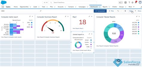 Dashboards In Salesforce Creation Limits And Details