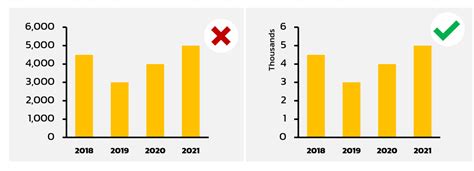 8 ข้อทำกราฟแท่ง Bar Chart ให้น่าสนใจ สอนให้คุณทำ Powerpoint เป็นเรื่องง่ายๆ